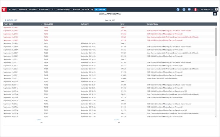 New Vehicle Maintenance module - Frotcom